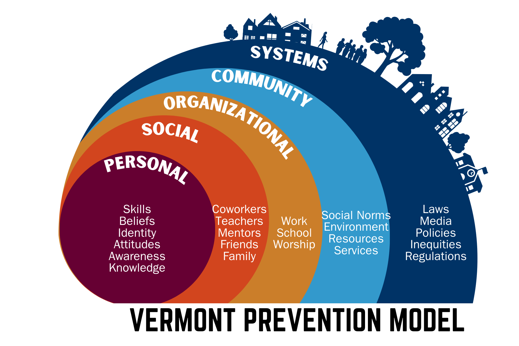 Vermont Prevention Community – Prevention Works Vermont